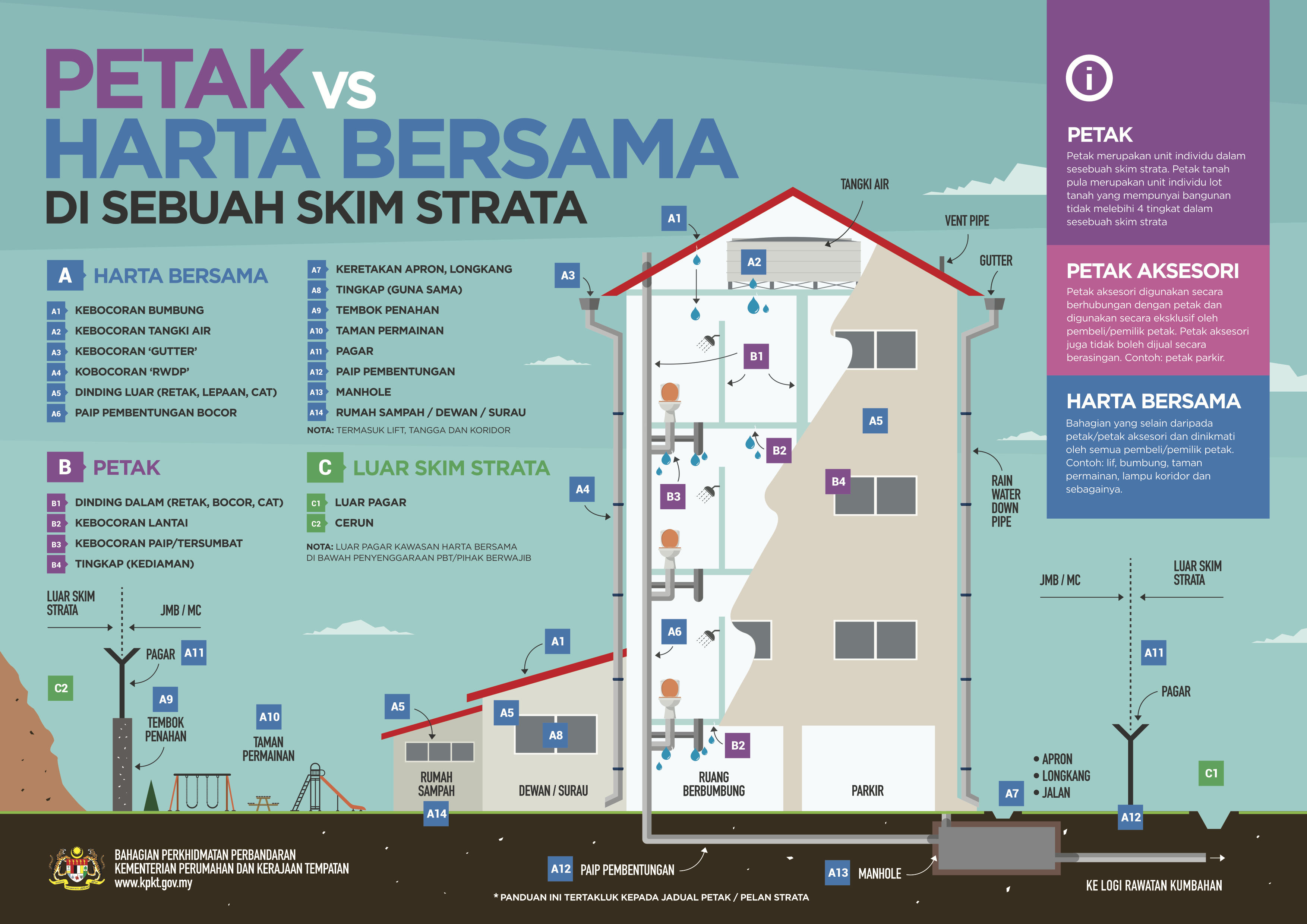 KEMENTERIAN PERUMAHAN DAN KERAJAAN TEMPATAN