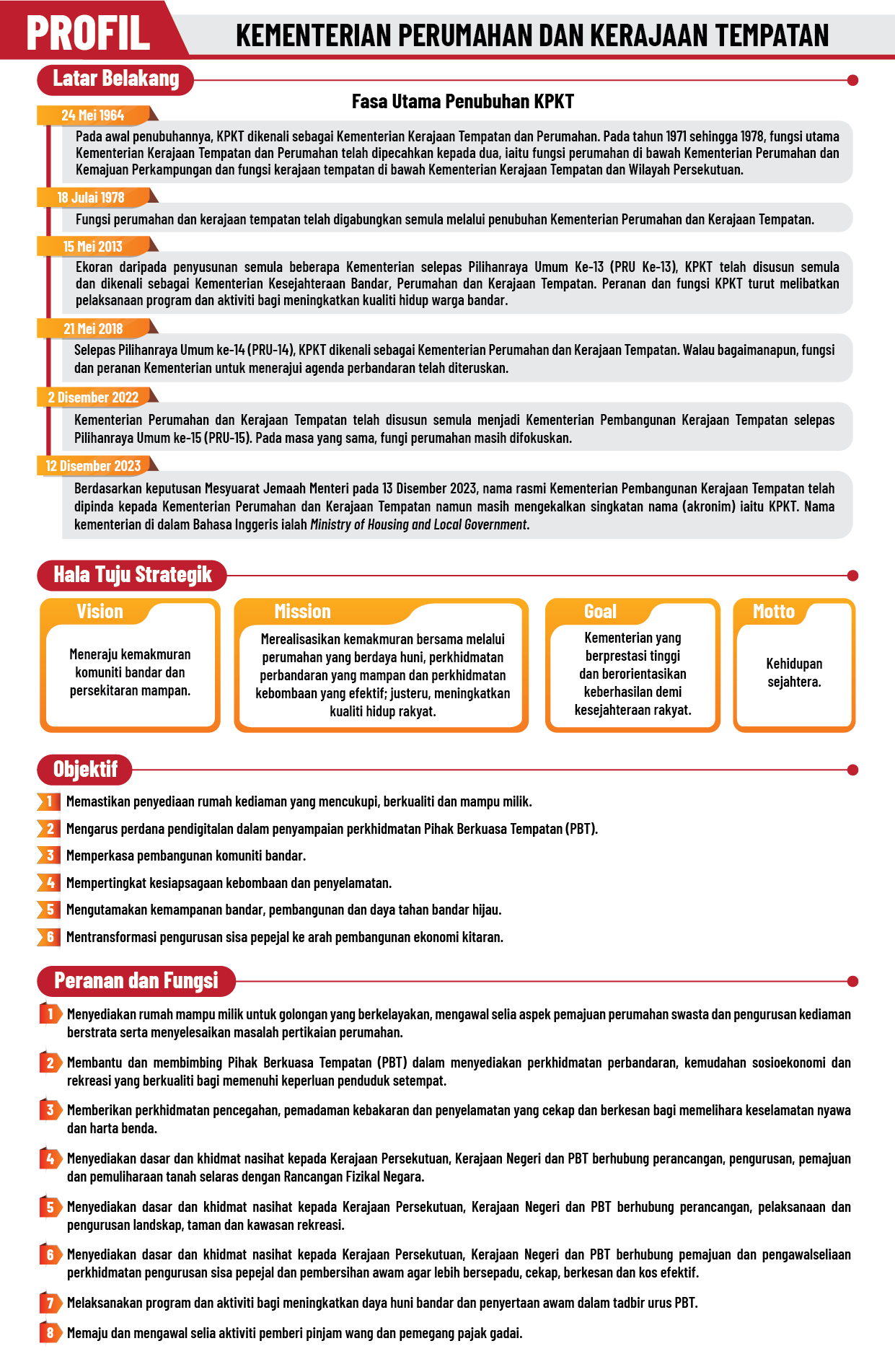 KEMENTERIAN PERUMAHAN DAN KERAJAAN TEMPATAN