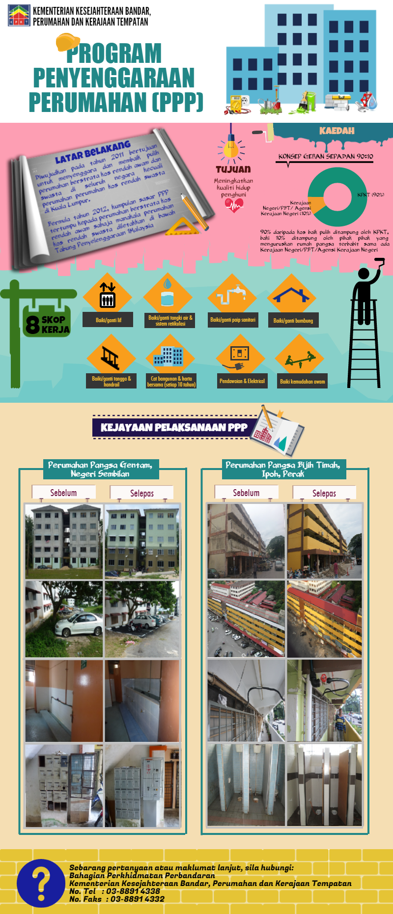 KEMENTERIAN PERUMAHAN DAN KERAJAAN TEMPATAN